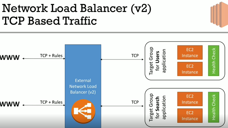 SAP BASIS MADE EASY: Network load balancer