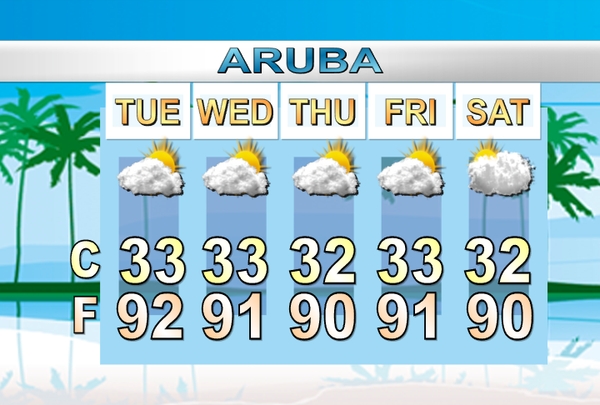 Miriam Engeln - Aruba Connections: Aruba weather forecast
