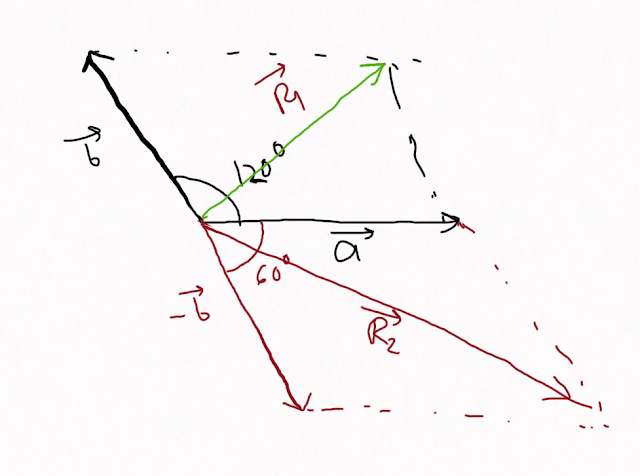 Update ANS: Two vector makes an angle 120 degree with each other. If ...