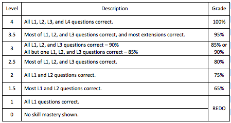 The Collab Blog: What does a letter grade mean?