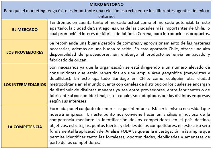 Mercadotecnia Internacional UnADM: PLAN EMERGENTE