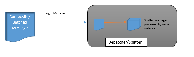 Debatching(Splitting) XML Message in Logic Apps - ForEach and SplitOn ... Debatching(Splitting) XML Message in Logic Apps - ForEach and SplitOn ...
