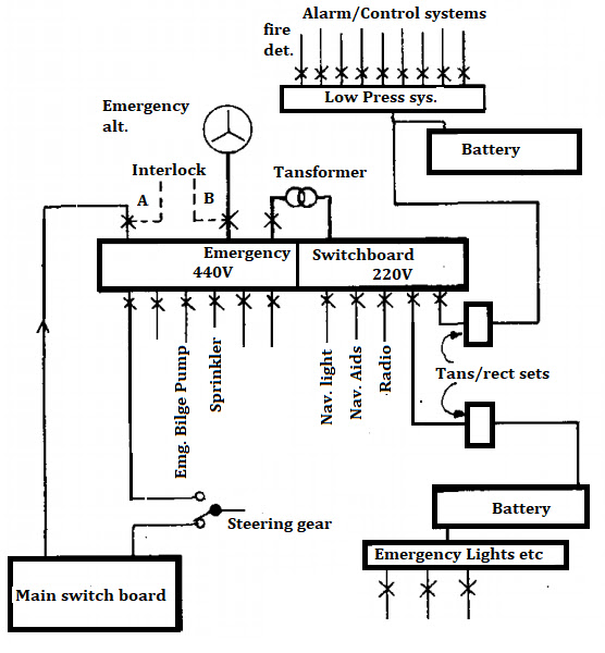 Answer MET Question 8