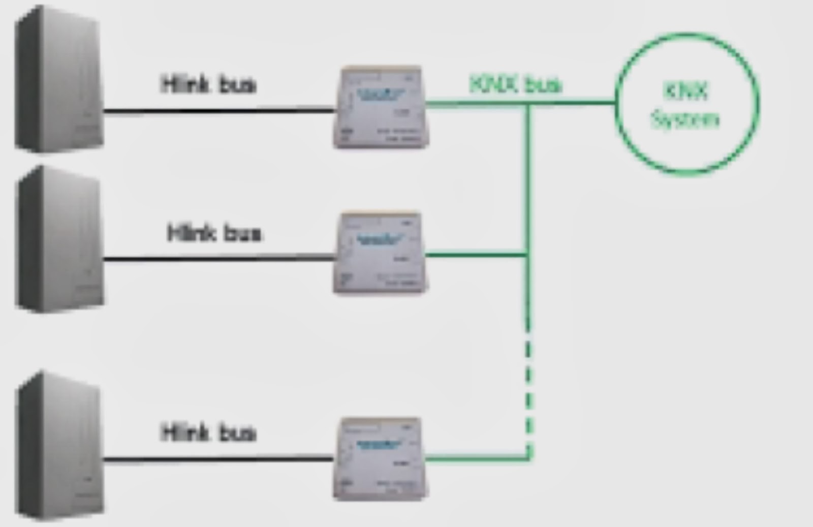 Επιστημονικά και Εκπαιδευτικά Ηλεκτρολογικά Νέα: «Έξυπνο σπίτι» KNX και αντλίες Θερμότητας (Α/Θ)