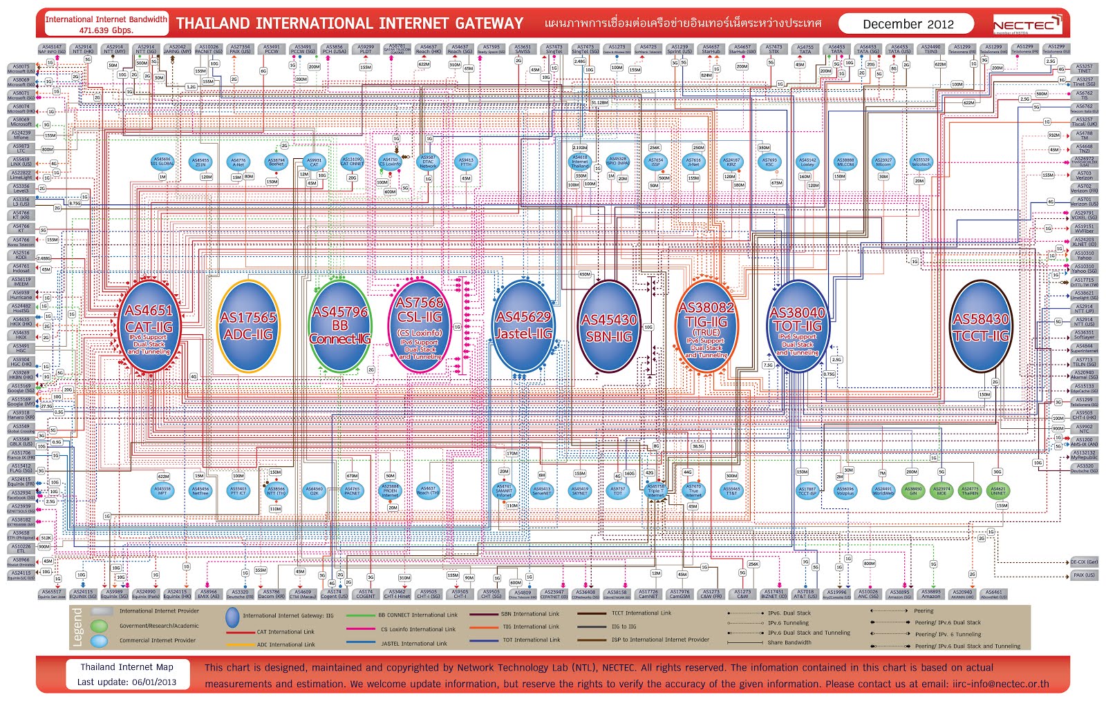 THAI-ADSL: อัปเดท Internet map Thailand ทั้งในประเทศและต่างประเทศ