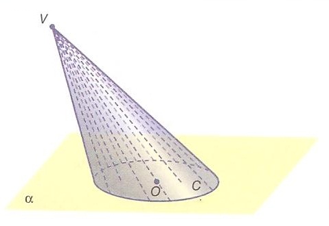 + Matemática: Cone Circular