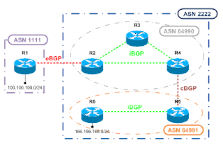 Knowledge sharing blog of Telecom IP Transport: CASE STUDY FOR BGP ...