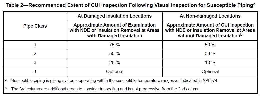 API 570 EXAM STUDY GUIDE [MODULE 2 : PART 8] CORROSION UNDER INSULATION ...