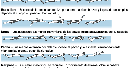 La natación como destreza: Estilos de nado