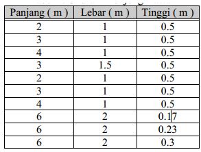 PENDEKATAN SISTEM BRONJONG DALAM MANAJEMEN PENGELOLAAN AIR SUNGAI