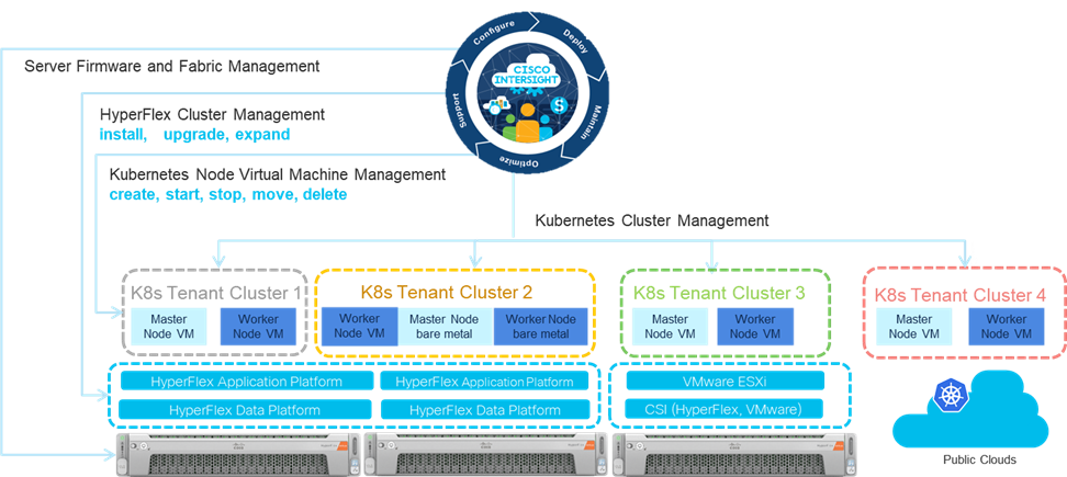 SaaS-based Kubernetes lifecycle management: an introduction to ...