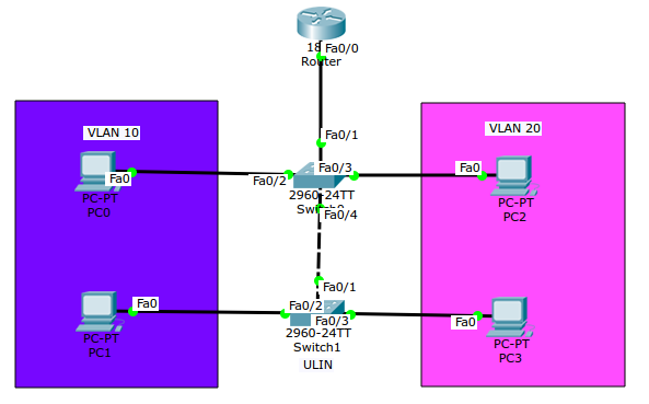 Menghubungkan router ke switch di Cisco Packet Tracer - Mas Ulin