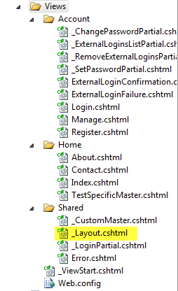 Microsoft Masterpiece