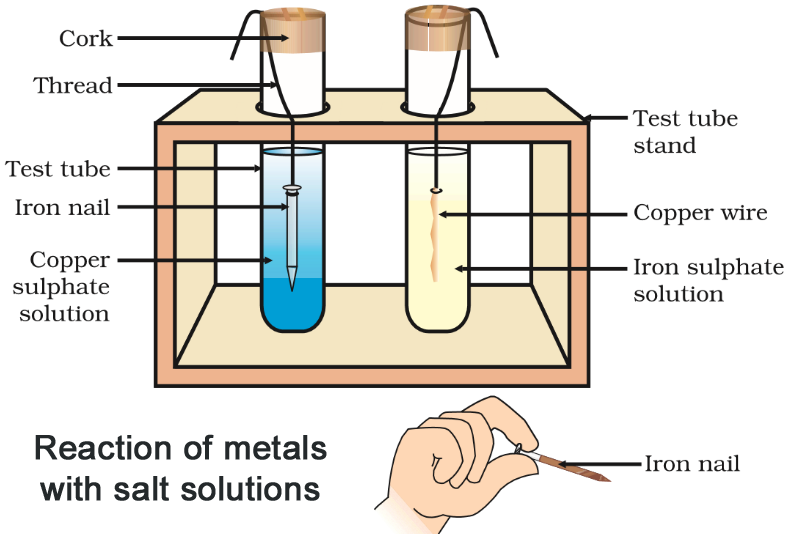 Chapter 3: Metals and Non-metals | CBSE Class 10 | NCERT Notes - NotesPedia