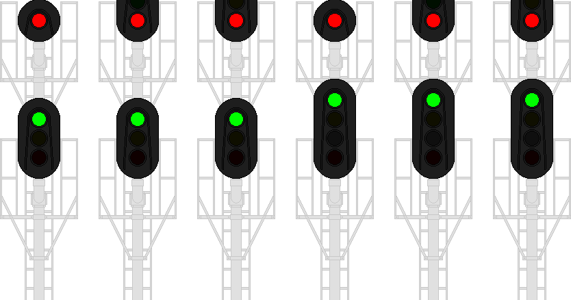 Track Signals: Red over Green and Red over Green over Red