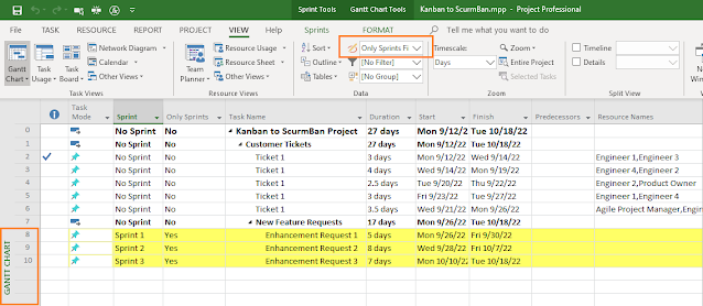 MANAGEMENT YOGI: Converting A Kanban Project into A ScrumBan Project ...