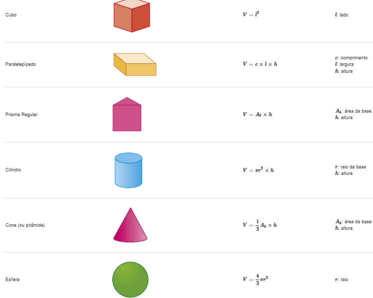 Clube de Matemática: fórmulas