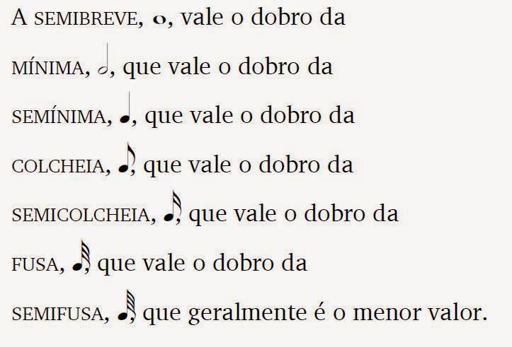 Teoria Musical com Liana: Agosto 2014