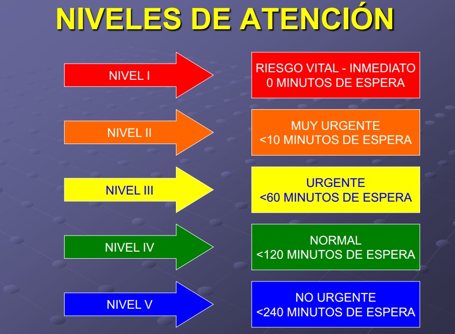 Mi andadura en urgencias