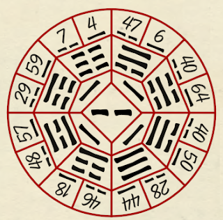 Seven Cards ~ Casting I Ching Hexagrams