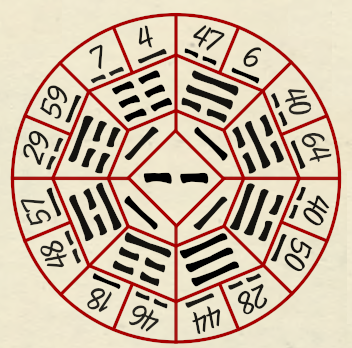 Seven Cards ~ Casting I Ching Hexagrams