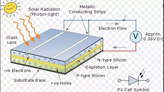 Prinsip Kerja Solar Cell Merubah Energi Matahari Menjadi Energi Listrik