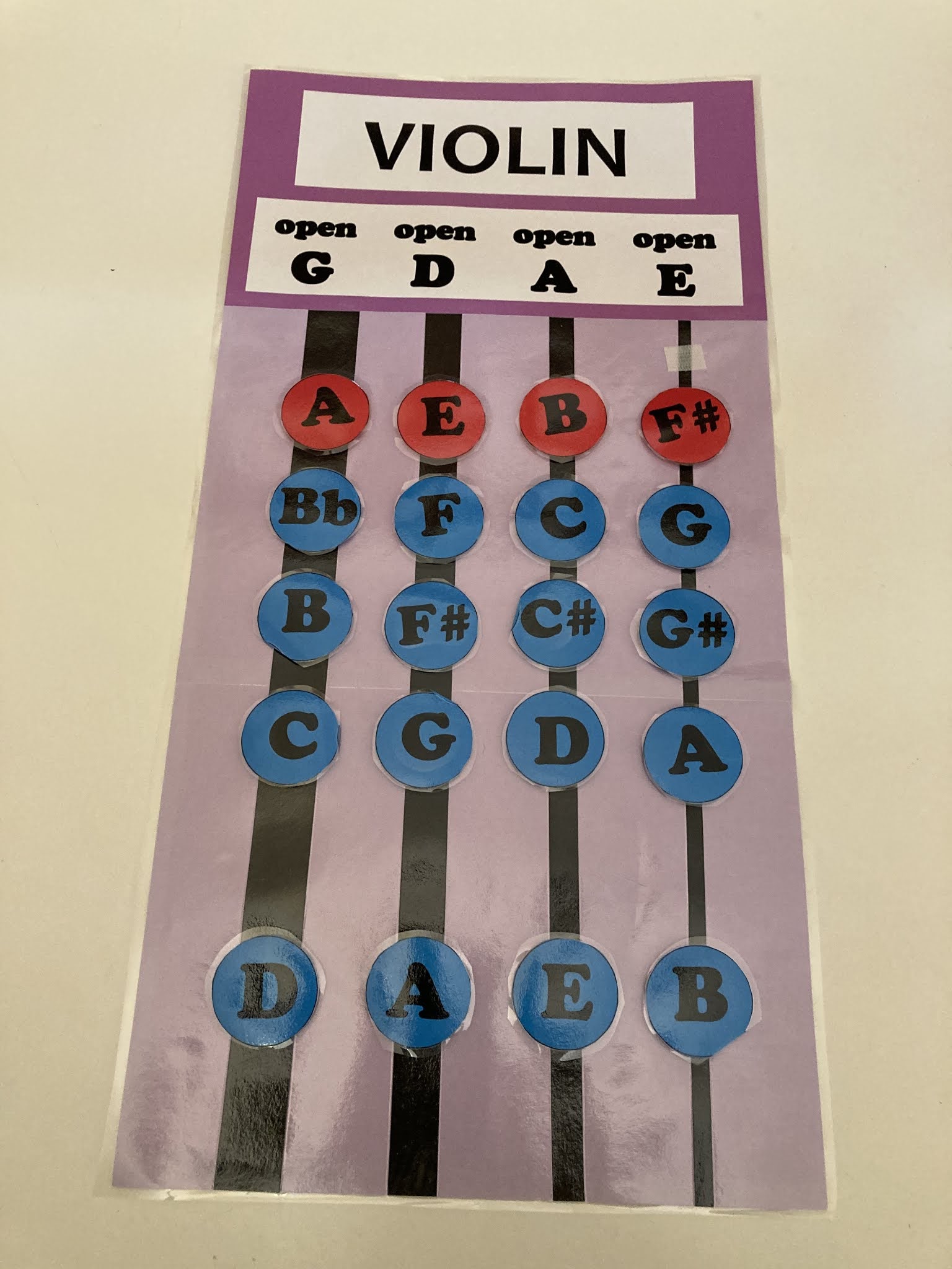 Violin Strings Notes