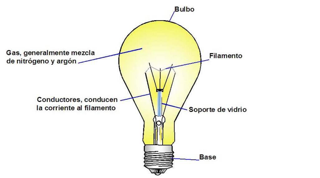 Tema # 5 - 8° - II trim