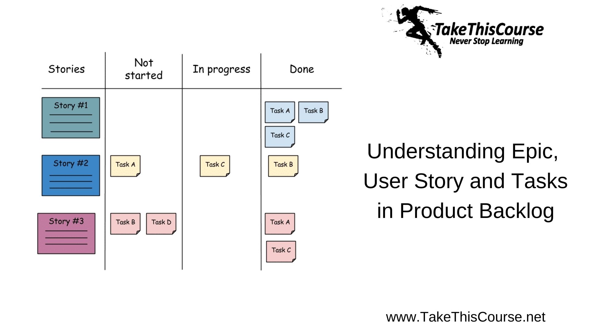 Take This Course: Understanding Epic, User Story and Tasks in Product ...