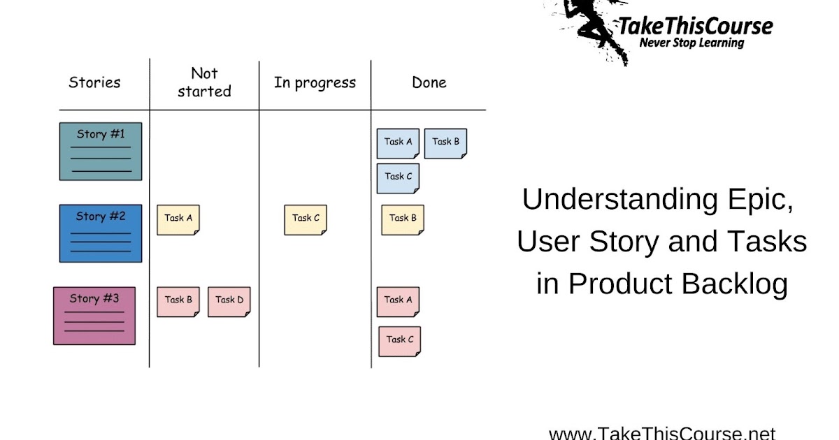 Take This Course: Understanding Epic, User Story and Tasks in Product ...