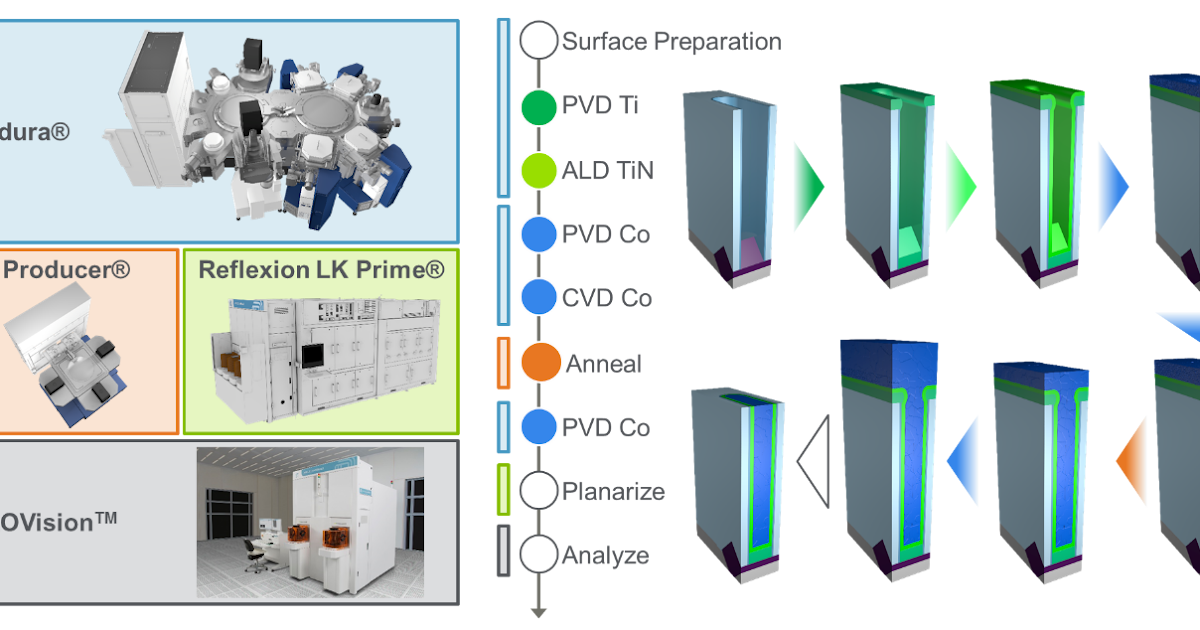 BALD Engineering - Born in Finland, Born to ALD: Overview of Applied ...