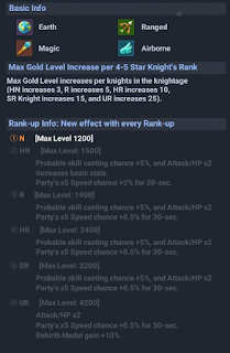 60 Seconds Hero Cheats: 3 Best Tips for Idle RPG, Coupon Codes ...