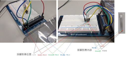 [ LabVIEW實作 - NI myRIO基礎篇 ] RGB三色LED燈 硬體交換控制