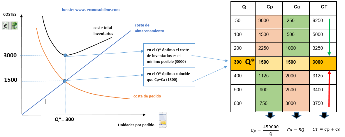 EJERCICIO RESUELTO 1: MODELO DE WILSON SIN STOCK DE SEGURIDAD ...