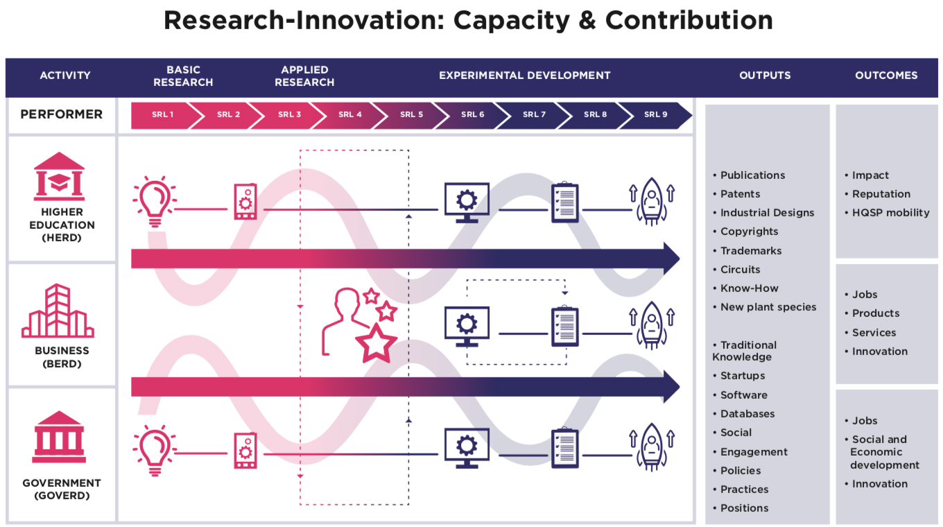 Enabling Innovation: Enabling Innovation from Idea to Impact