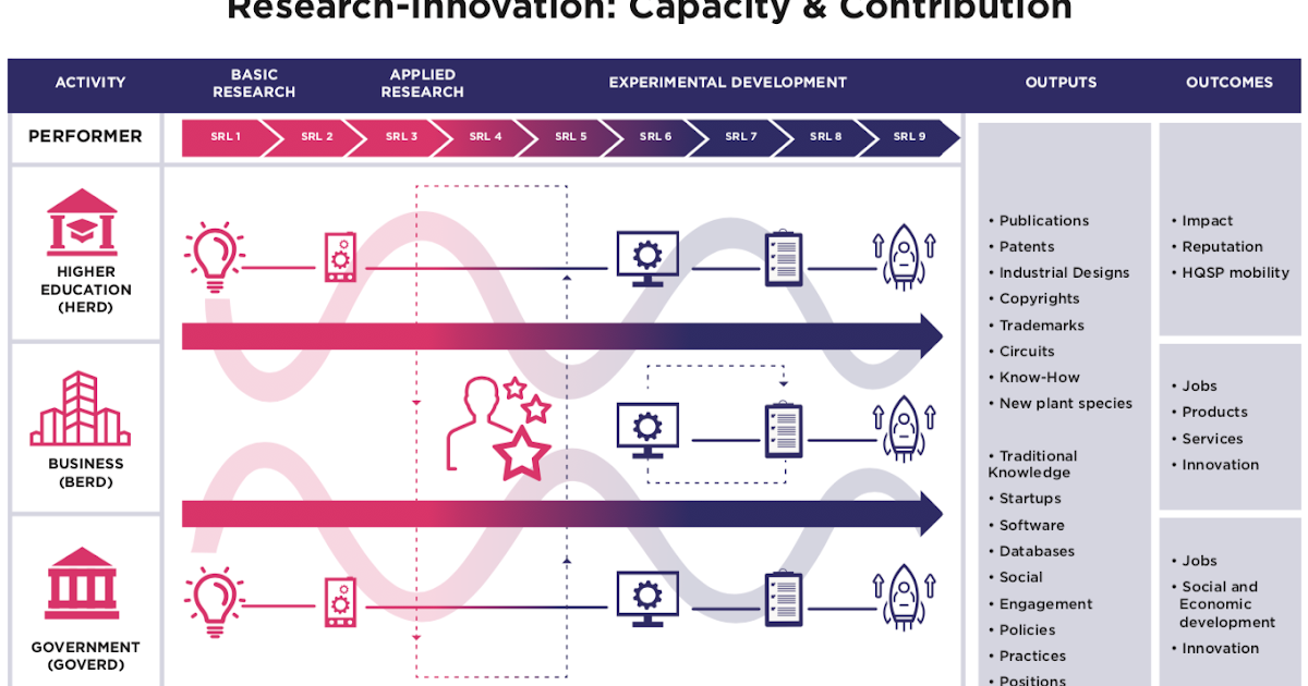 Enabling Innovation: Enabling Innovation from Idea to Impact