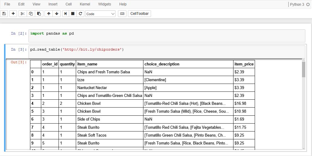 Web Snippets: Data analysis with Python and Panda