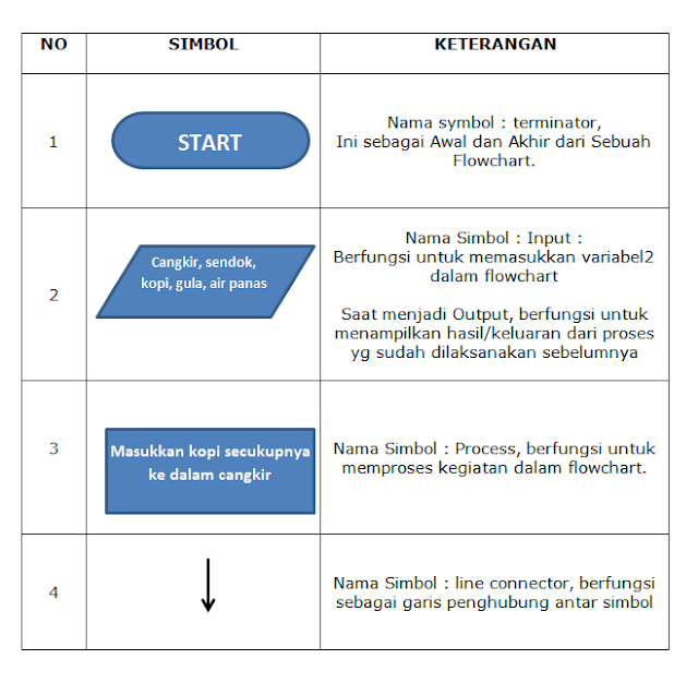 STRUKTUR PENULISAN ALGORITMA