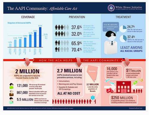 Frances Kai-Hwa Wang: Infographic AAPIs and the Affordable Care Act