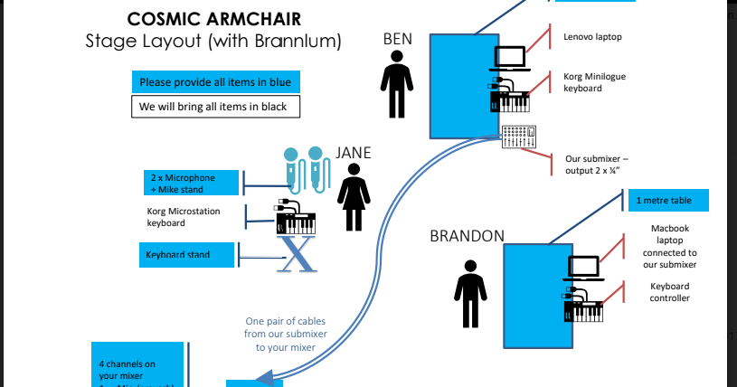 How to write tech riders and stage plots (with examples and template)
