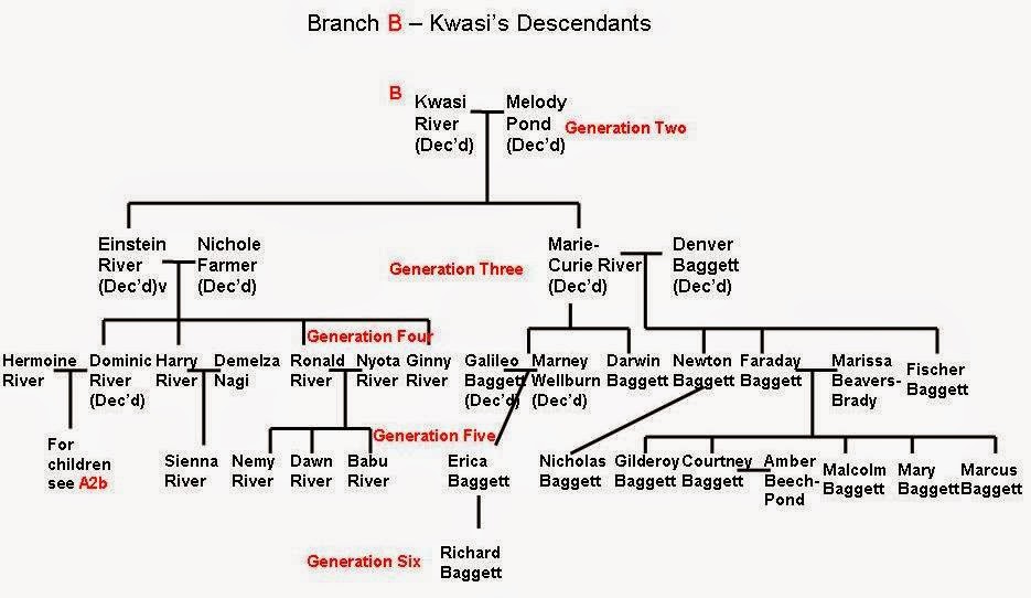 A Sims 3 through history legacy challenge: Chapter 122 - The River Family