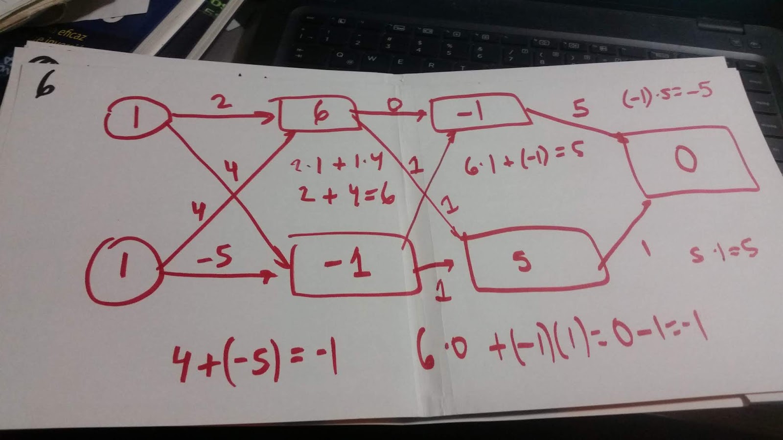 ZEN CONSULTING : Coding the forward propagation algorithm part 1