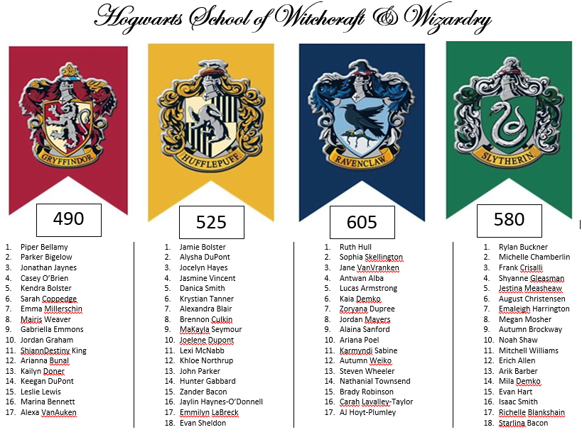 Mr. Trumble’s Blog: Day 90: 3/9/21 - Harry Potter Chapter 3 Writing