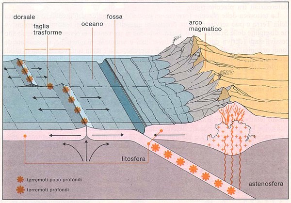 Terremoti, ambienti tettonici e faglie regionali
