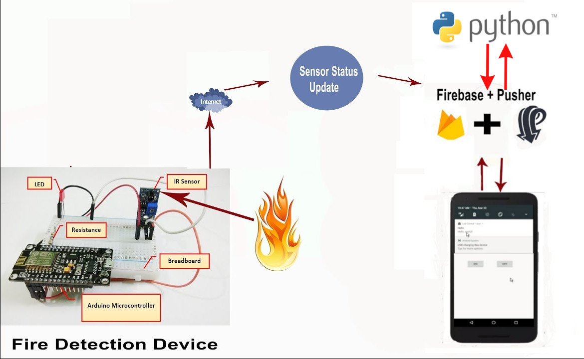 Iot With Firebase Sensor Alert Automated Push Notification To Android