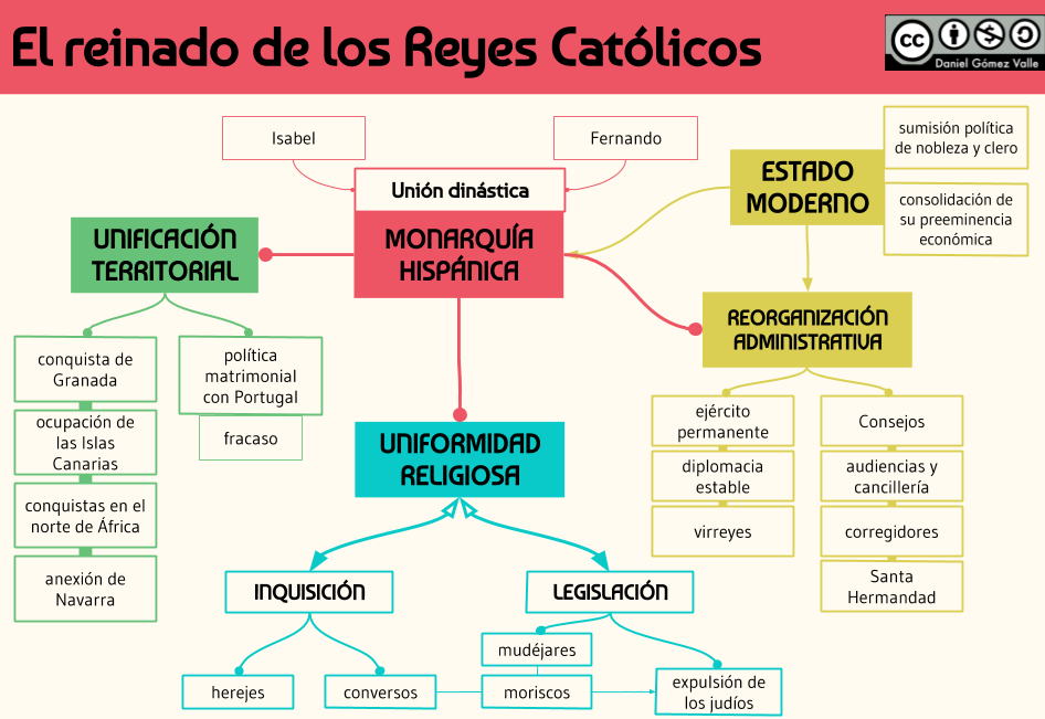 Profe caminando por la Historia: Bach. 2º A/B/C. Historia de España.