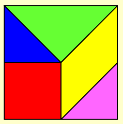 Matematika: Link za Tangram - igru - uvod u jednakost površina