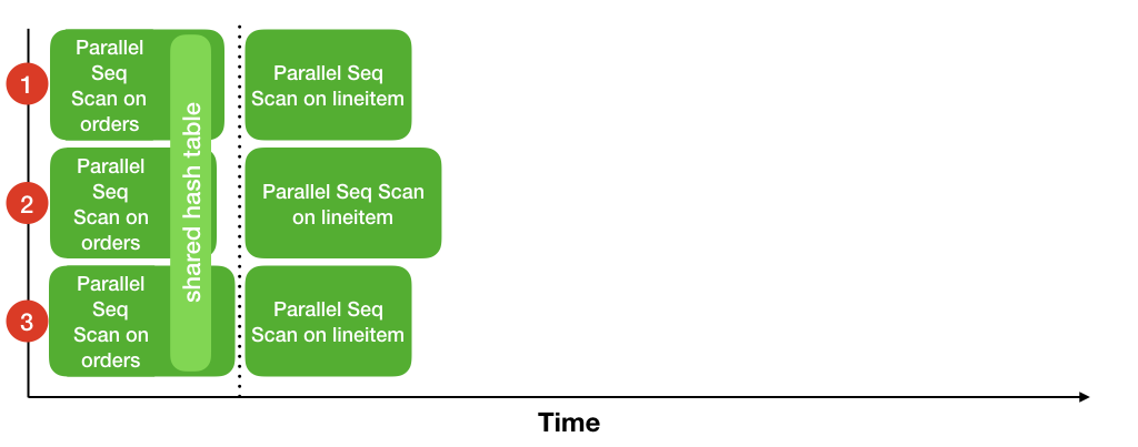 Parallel Hash For Postgresql 3566