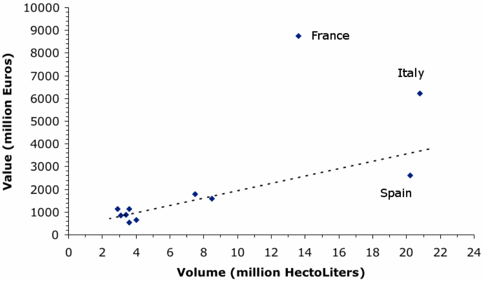 The Wine Gourd: The value of wine exports