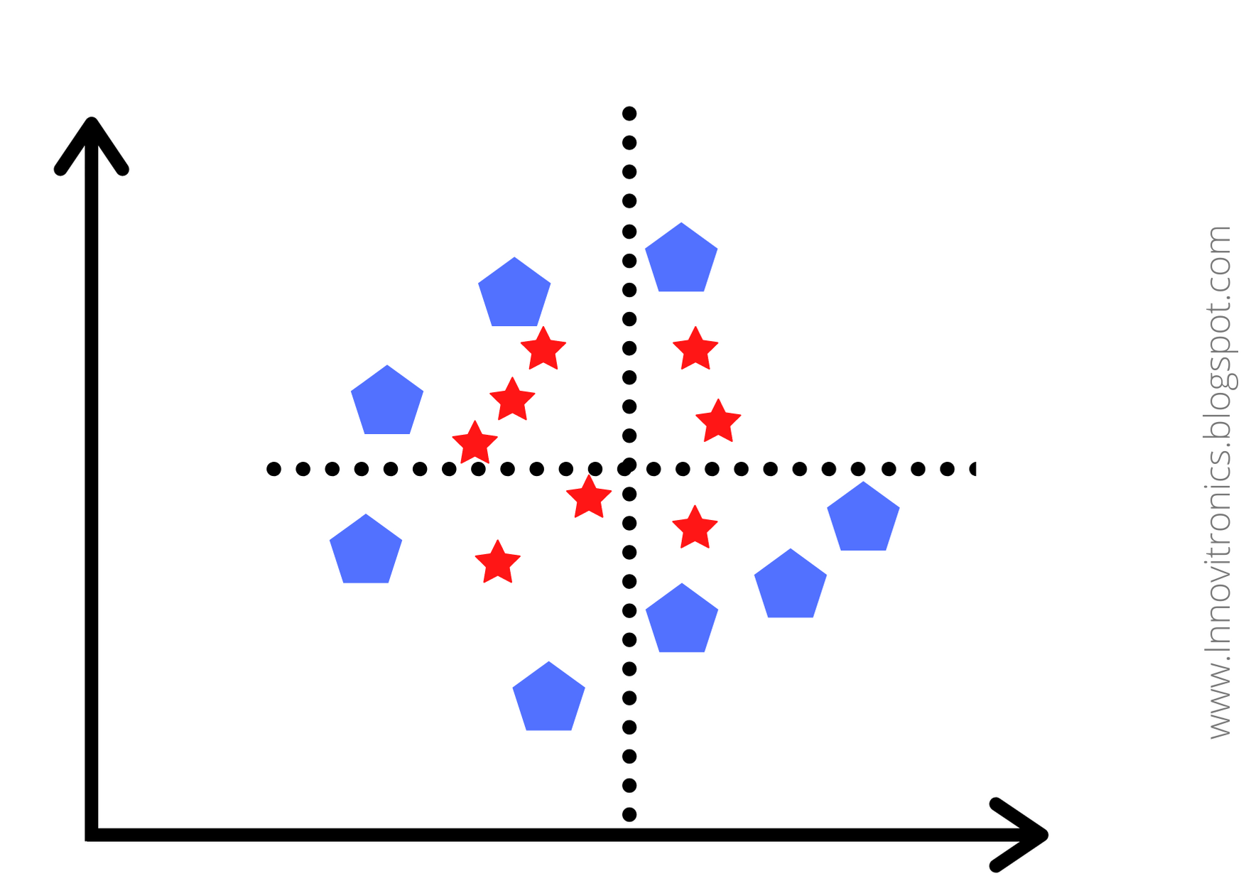 Concept of Support Vector Regression(SVR) | SVM | Mathematics | Machine ...
